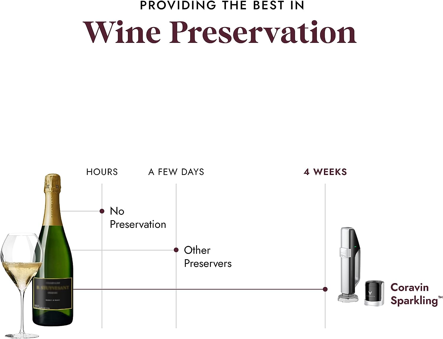 Coravin Sparkling | Wine Cave